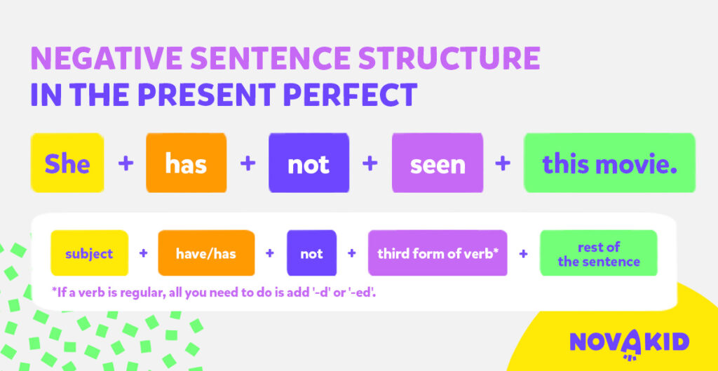 Czas Present Perfect – budowa, użycie, przykłady