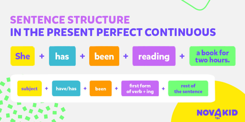 Czas Present Perfect Continuous | Kompletny przewodnik