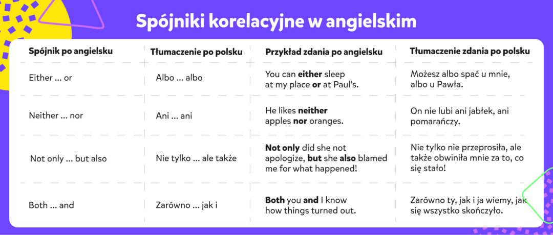 Spójniki w języku angielskim | Poznaj wszystkie linking words