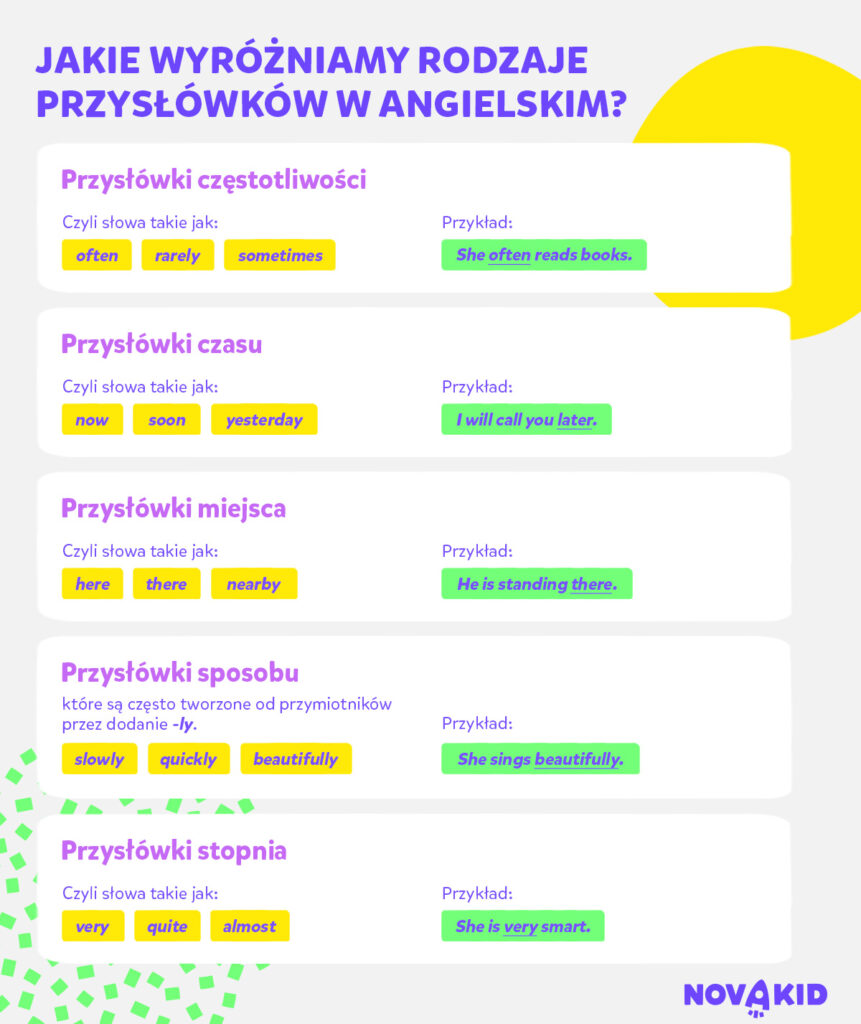 Przysłówki w języku angielskim - czym są oraz jak je tworzyć?