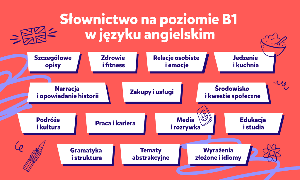 Will i would w języku angielskim | Czasowniki modalne