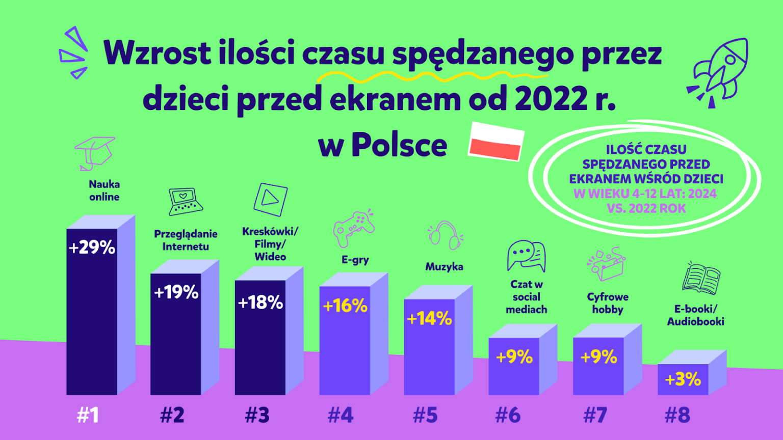 Badanie: czas przed ekranem - jak wpływa na rozwój pokolenia Alfa?